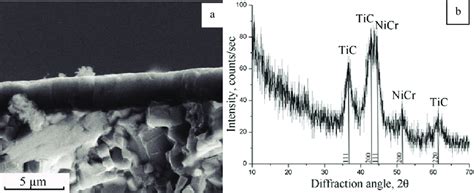 Cross Section Image Of The Ti C Ni Cr Coating Formed By Sem A And The