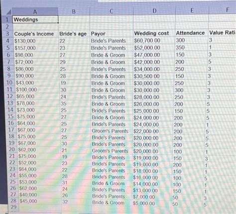 Solved Using The Excel File Weddings Use The Excel