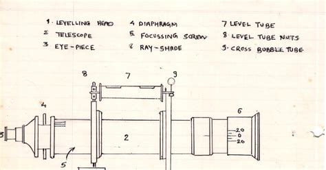 28 Diagram Of Level Staff Diagramlevel