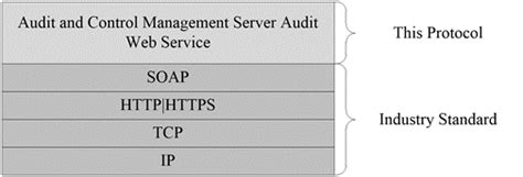 Ms Acmaudws Relationship To Other Protocols Microsoft Learn