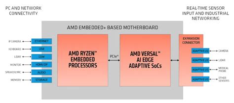 Amd Posts New Amd Vpci Accelerator Driver For Linux Phoronix