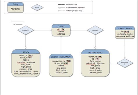 Solved Based On The ERD Diagram Make A Relational Database Chegg