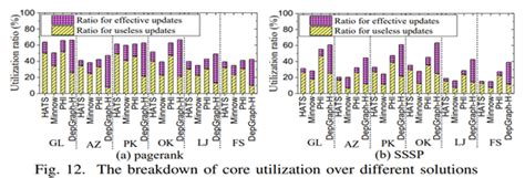论文阅读 Depgraph Csdn博客