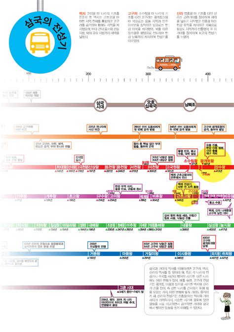 알라딘 미리보기 초등학생을 위한 친절한 한국사 연표