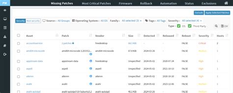 Patch Management Metrics To Look Out For In 2024 Secpod Blog