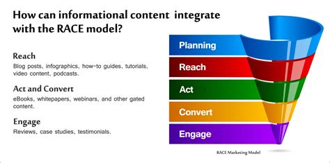 Informational Content The Key To Engagement