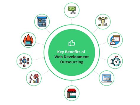 Outsource Website Development In 2025 Amplework