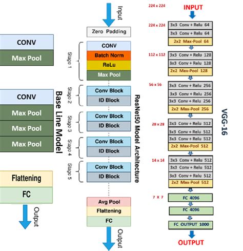 convolutional neural networks for different locations classification