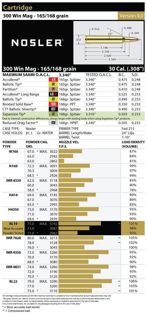 300 Winchester Magnum Load Data