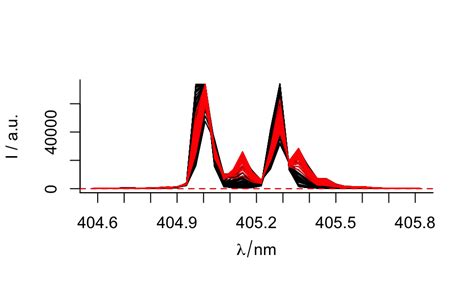 Filter Or Slice Hyperspec Object — Filterhyperspec • Hyspcdplyr