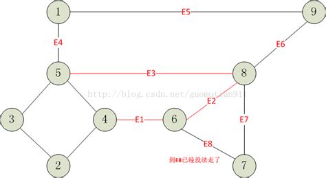 Fleury 弗罗莱 算法通俗解释fleury算法图解 Csdn博客