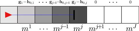 Illustration Of The Log Odds Update In 13 For A Single Point