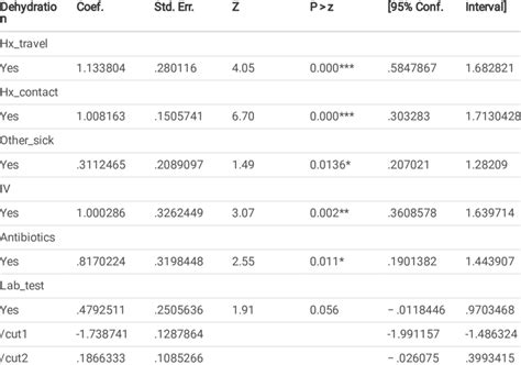 parameter estimation under ordinal logistic regression download