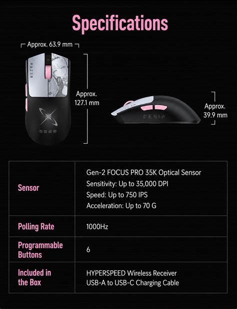 Razer X Wuthering Waves Denia Viper Pro V3 Se Wireless Gaming Mouse