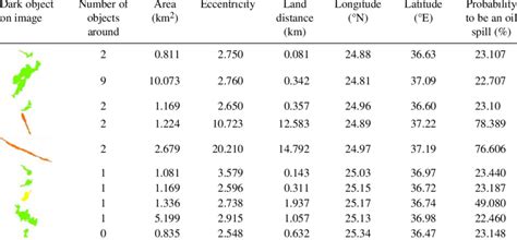 Sample Tabular Output From Scene Depicted In Figs 21a C Download Table