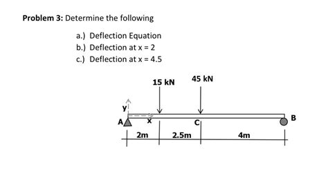 Solved Problem Determine The Following A Deflection Chegg