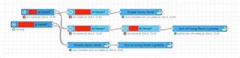 3 Smart Home Automation ชวยประหยดไฟไดจรง Arnondora