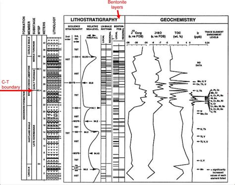 Figure 2 From Can “volcanic Tephra Fall” Replace “sea Level