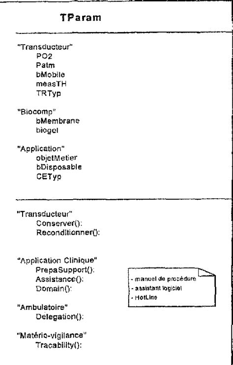 table 1 from client server component for the connection of ambulatory