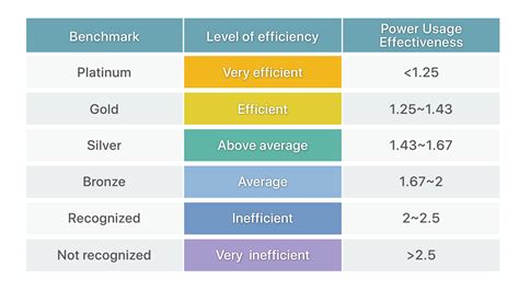 Icp Das Environmental And Energy Monitoring Solution Applied In Data Centers Icp Das Blog