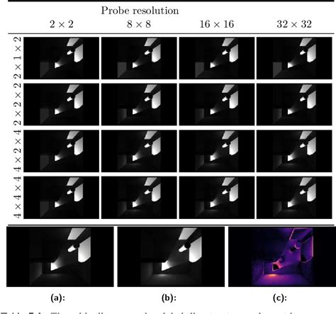 Dynamic Diffuse Global Illumination Semantic Scholar