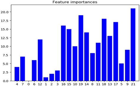 Applied Sciences Free Full Text A Vpn Encrypted Traffic Identification Method Based On