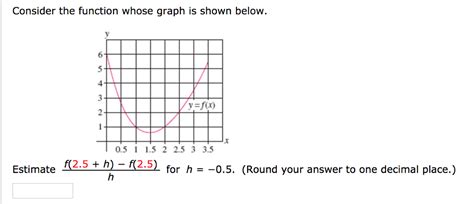 Solved Consider The Function Whose Graph Is Shown Below Chegg