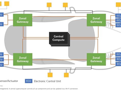 Real Time Ethernet For Cars