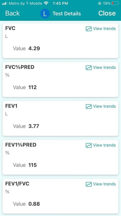 Pft Results R Pulmonology
