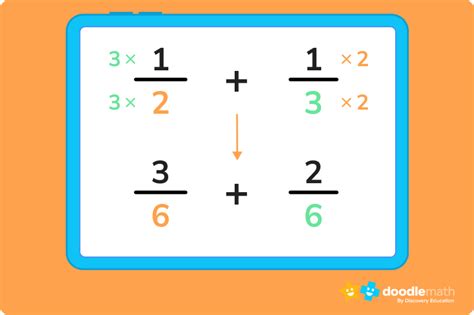 Rational Numbers Examples Negative