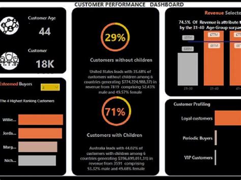 data visualization dashboard graphs charts pivot table data analysis upwork