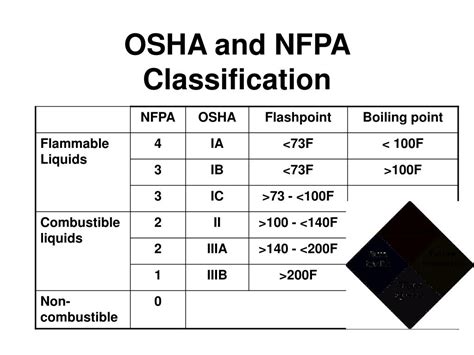 Ppt Flammability Combustion And Fire Protection Powerpoint