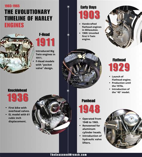 Harley Engines By Year The Legacy Of American Motorcycling