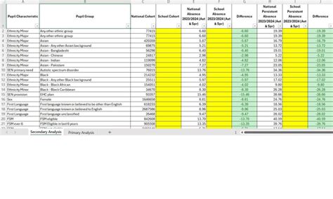 Attendance Dfe Schools Education Luke Bowers 107 Comments