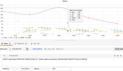 Influxql Aggregration Shows Too High Value Influxdb Grafana Labs Community Forums