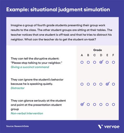 The Complete Guide To Job Simulations Vervoe Blog