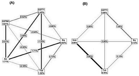 Interaction Entropy Graphs A Escc Without Promoter Methylation