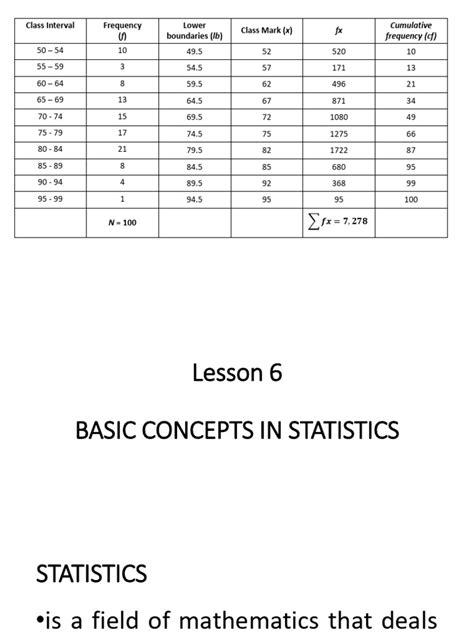Lesson 6 7 Basic Concept In Statistics Measures Of Central Tendency