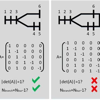The A Matrix For Example Structures Download Scientific Diagram