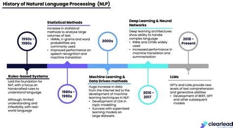 Paul F On Linkedin With The Current Hype Around Llms And Generative