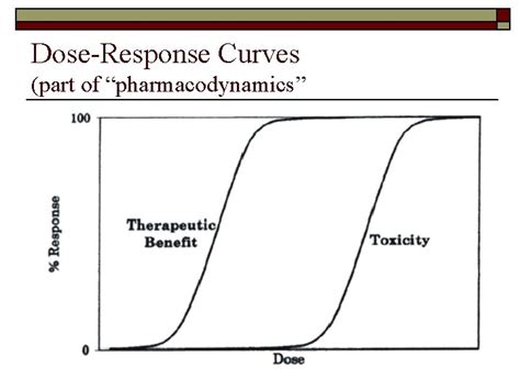 Monitoring Drug Efficacy Toxicity Along With Drug Metabolism