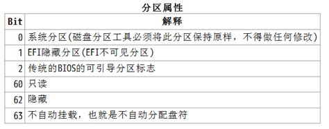 Gpt与mbr分区表详解 Csdn博客 Gpt与mbr分区表详解 Csdn博客