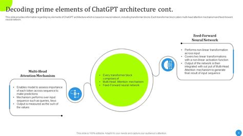 chatgpt architecture and functioning chatgpt mm ppt powerpoint