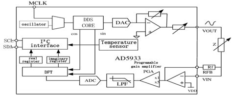 Function Structure Diagram Download Scientific Diagram