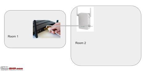 On Wi Fi And Routers Page 153 Team Bhp