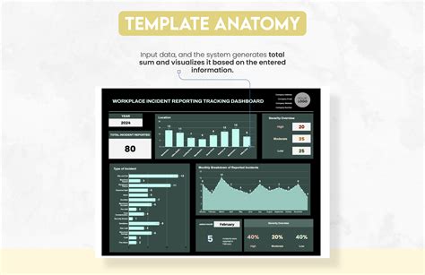 Workplace Incident Reporting Tracking Dashboard Template In Excel