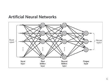Visual Ai시각 인공지능 Lecture 2 Neural Networks And Preceptron Ppt Free Download