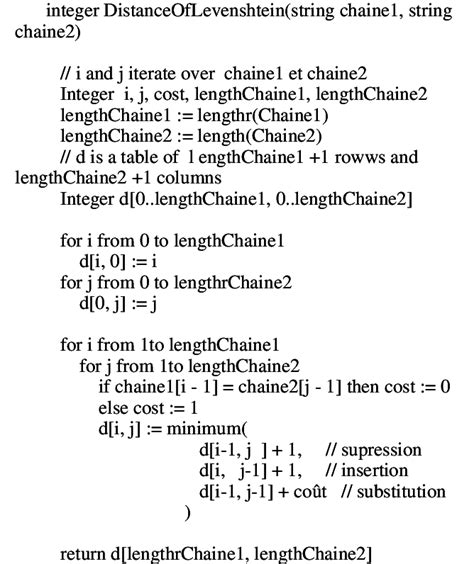 Levenshtein Algorithm Download Scientific Diagram