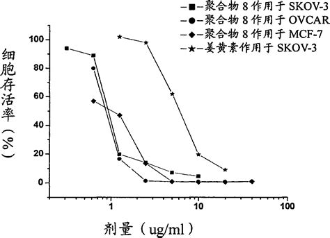 Method For Preparing Curcumin Polymer Eureka Patsnap