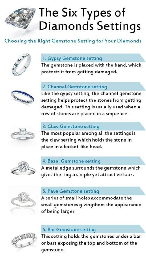 The Six Types Of Diamonds